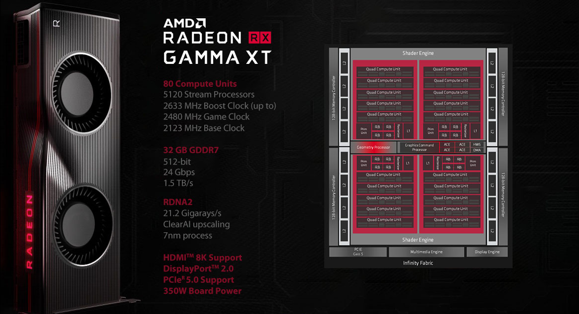 Screenshot 2020 04 01 AMD Radeon Big Navi RX Gamma Flagship GPU Specs ...