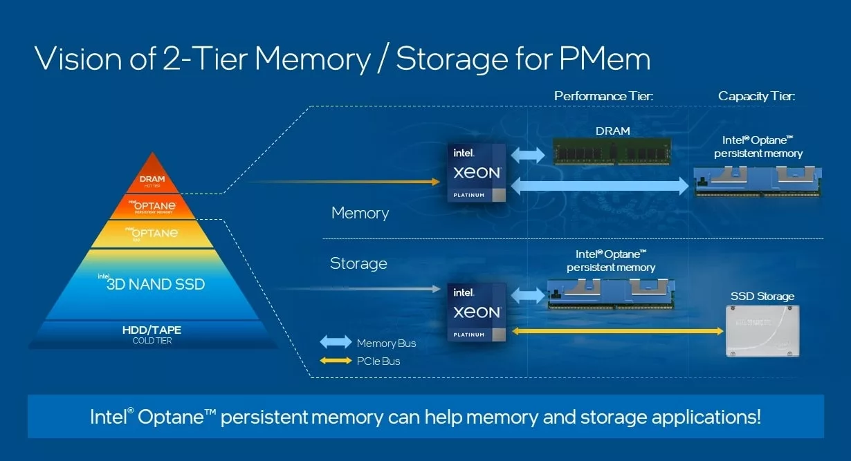 Intel 2 Tier Storage Jpg • Pause Hardware