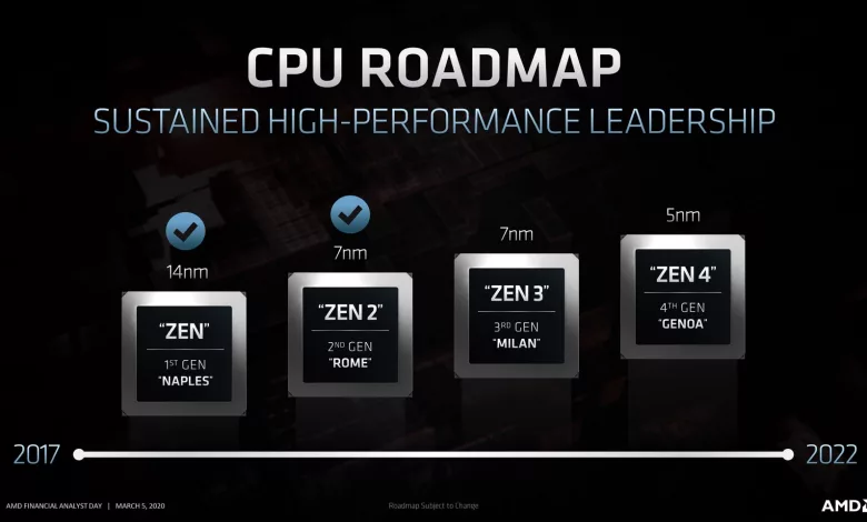 AMD Zen 4 Et Zen 5 Vers Des IPC Records ? - Pause Hardware
