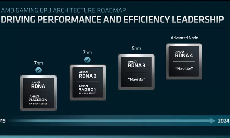 AMD Dévoile (un Peu) Son RDNA 4 - Pause Hardware