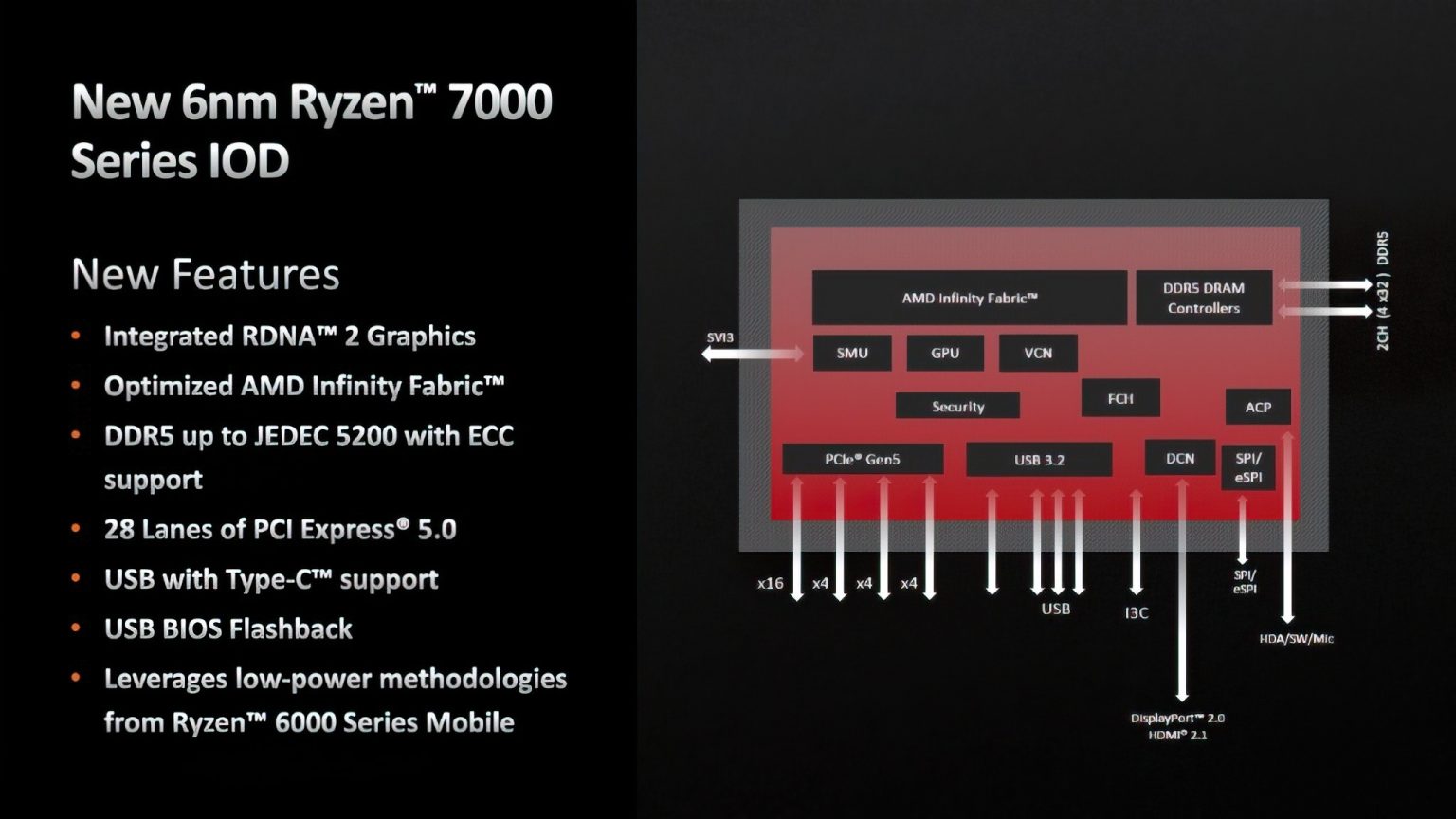 AMD Confirme L'intégration Du RDNA2 Au Sein Des Ryzen 7000 • Pause Hardware