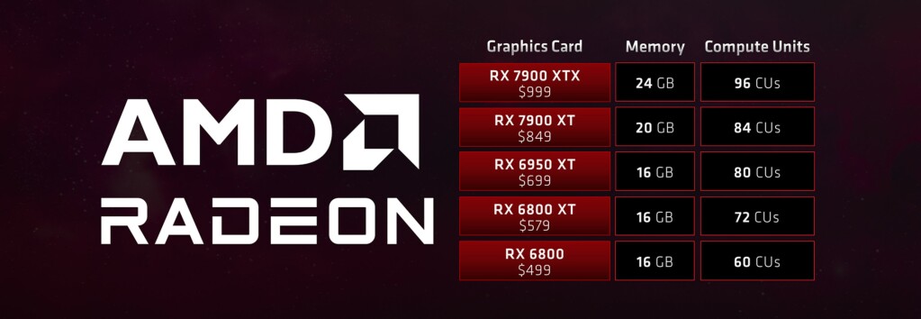 Mémoire VRAM Des GPU : AMD Souligne Son Importance • Pause Hardware