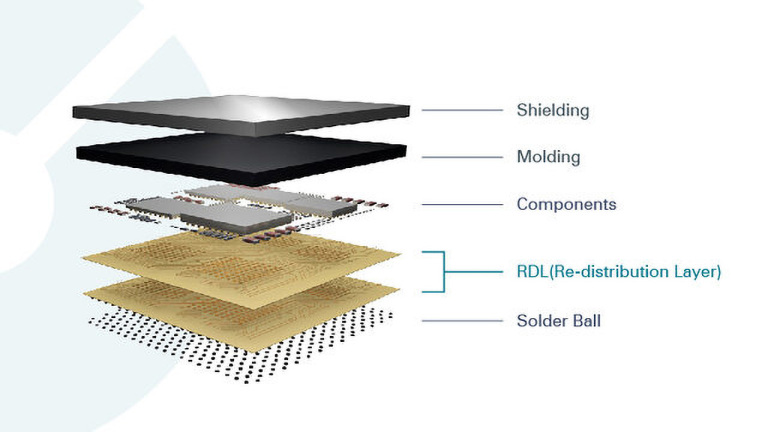 NVIDIA Adoptera Probablement La Technologie FOPLP Dès 2025 • Pause Hardware