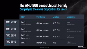 Test Msi MPG B850I EDGE TI WIFI : Mini-ITX AM5 & Ryzen 9000