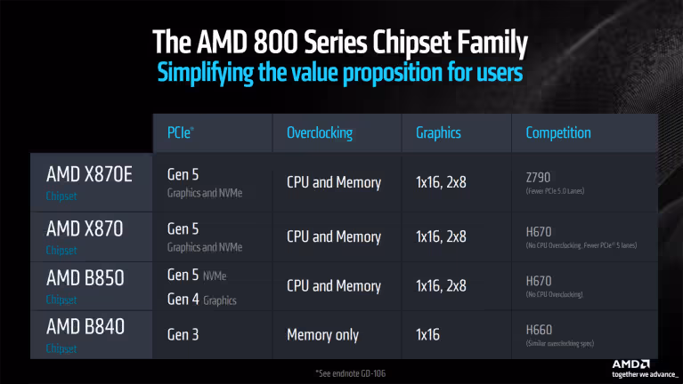 [Revue] ASUS TUF GAMING B850-PLUS WIFI : Performances Et ...