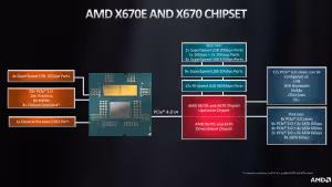 Comparatif Des Chipsets AMD X870, X670 B850 Et B650 : Lequel Choisir ...