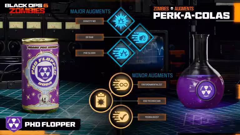 Call Of Duty: Black Ops 6 Mode Zombies : Cartes, Perks, Wonder Weapons ...