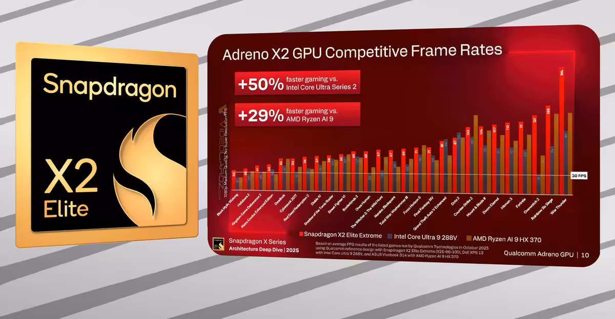 Adreno X2 : 90 % De Compatibilité Et Perf En Hausse